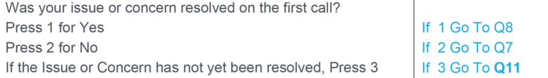 Automated Surveys By Phone: What You Need To Know