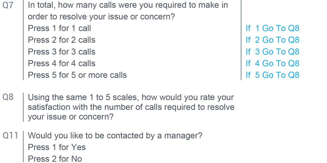 Automated Voice Surveys By Phone: What You Need To Know