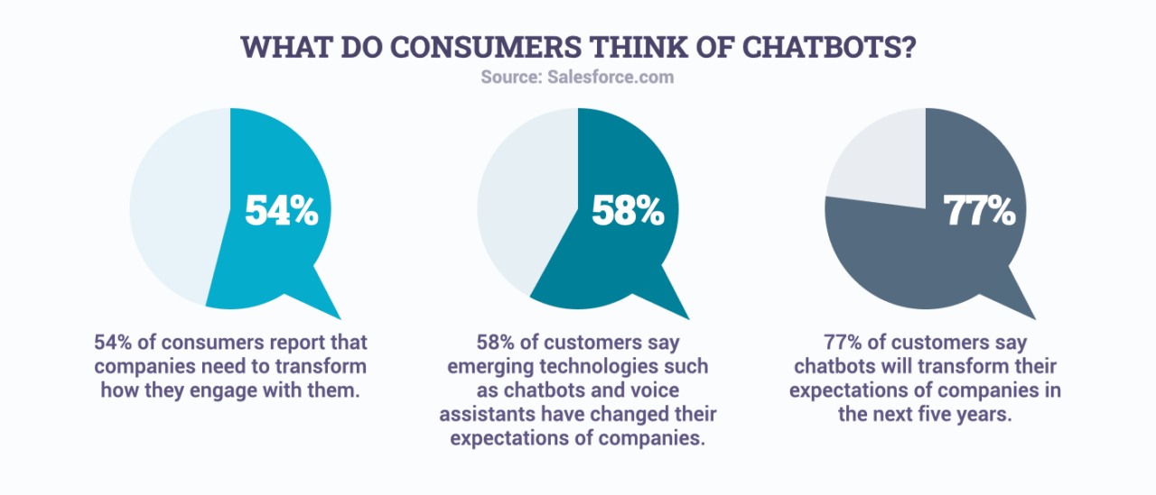 Conversation Design For Customer Service Chatbots